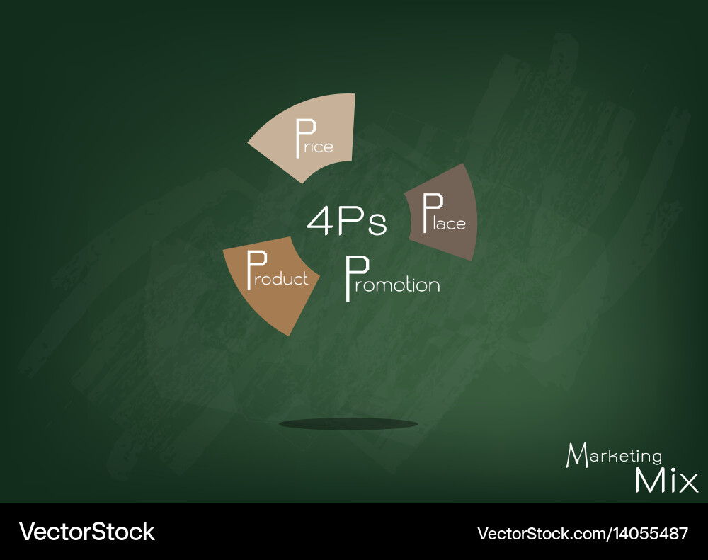 Marketing mix strategy or 4ps model round chart Vector Image