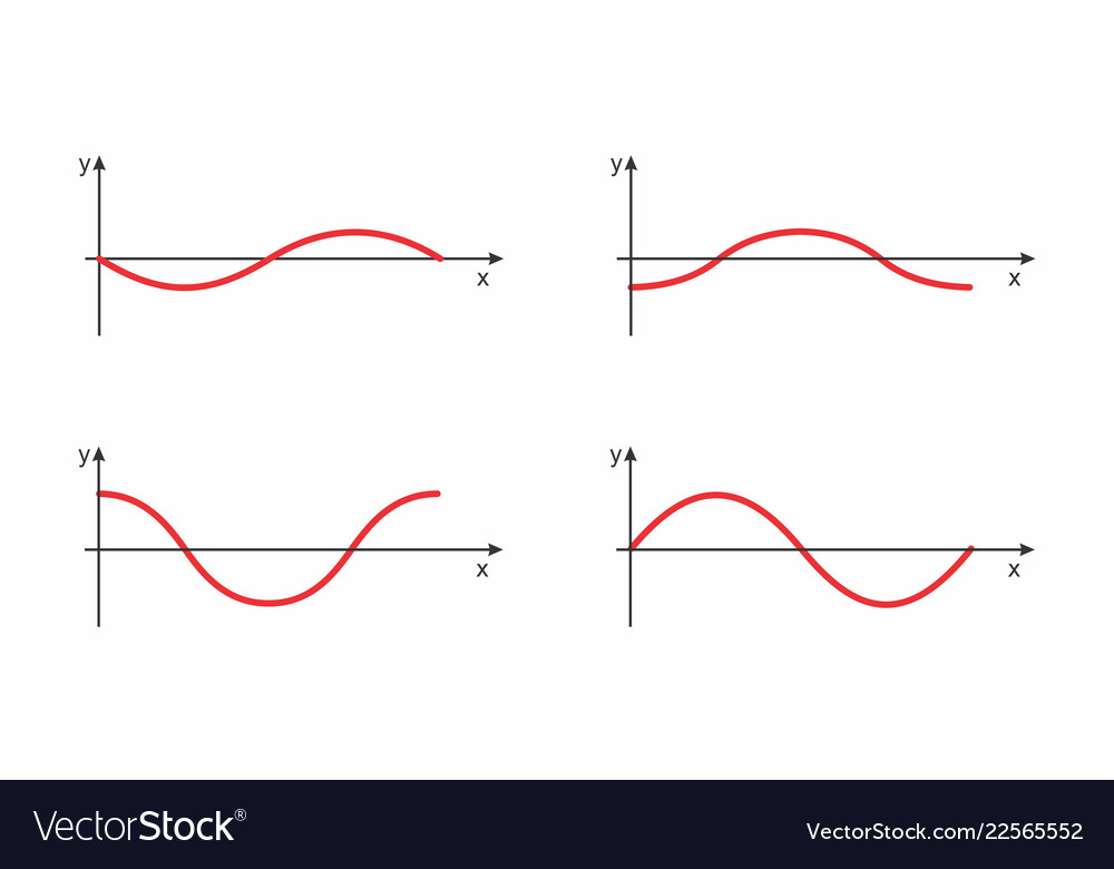 Mathematical Function Graphs Royalty Free Vector Image