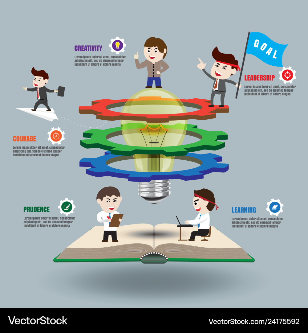 Strategy of learning and creativity business Vector Image