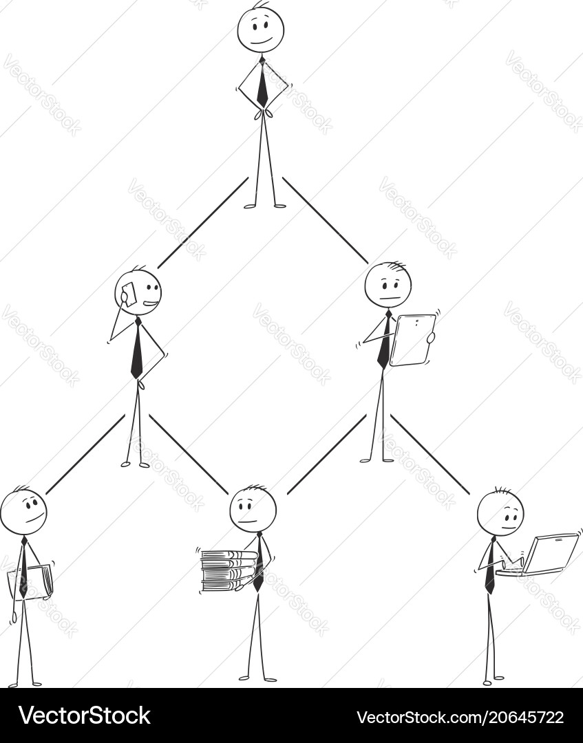 Cartoon business organization team hierarchy Vector Image