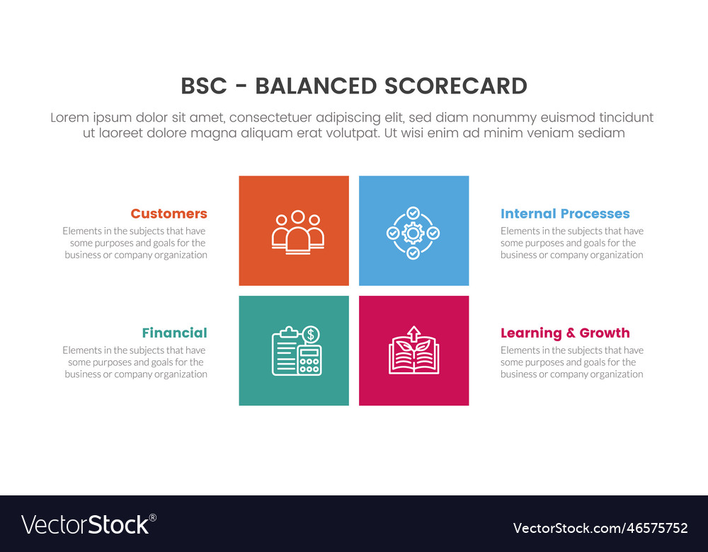 Bsc balanced scorecard strategic management tool Vector Image Bsc balanced scorecard strategic management tool Vector Image