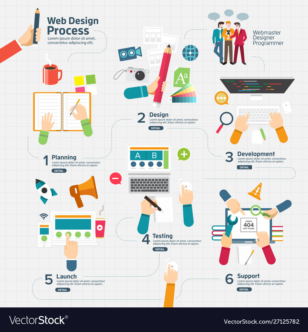 Flat design concept web process Royalty Free Vector Image