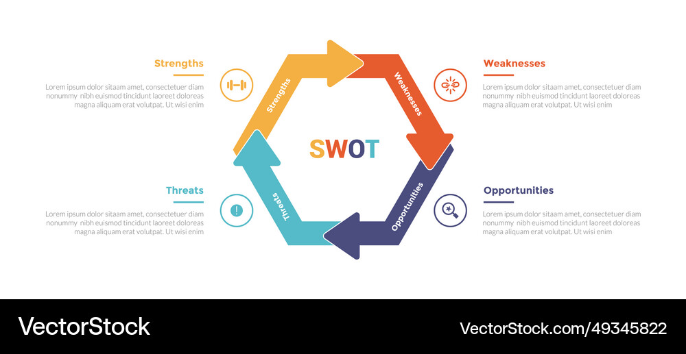 Swot analysis strategic planning management Vector Image