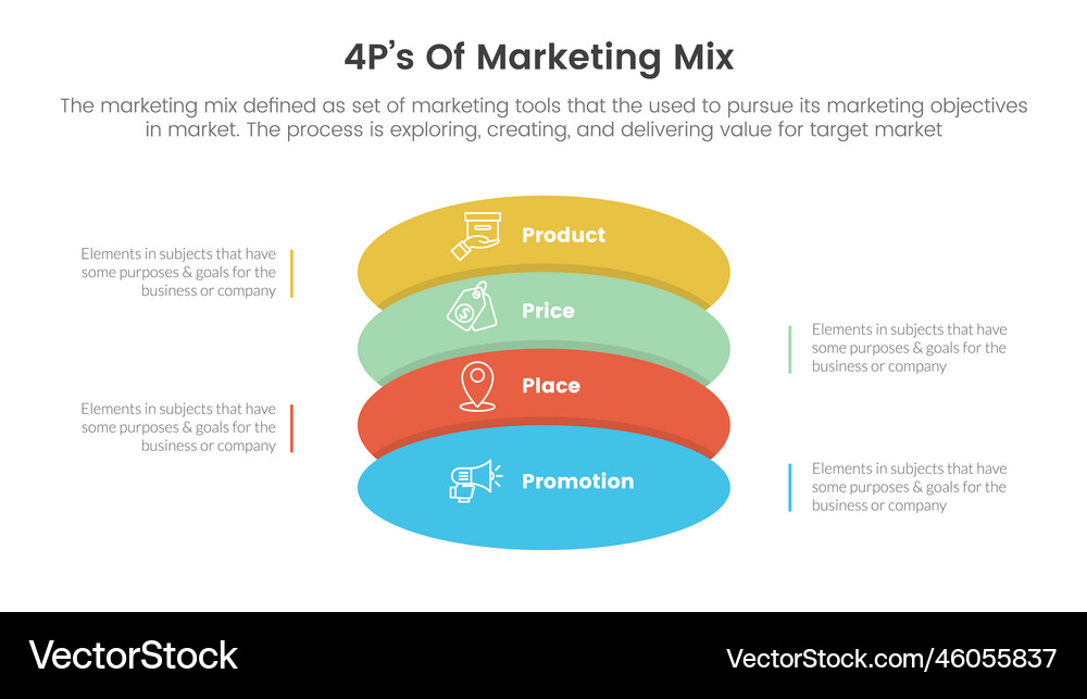 Marketing mix 4ps strategy infographic Royalty Free Vector