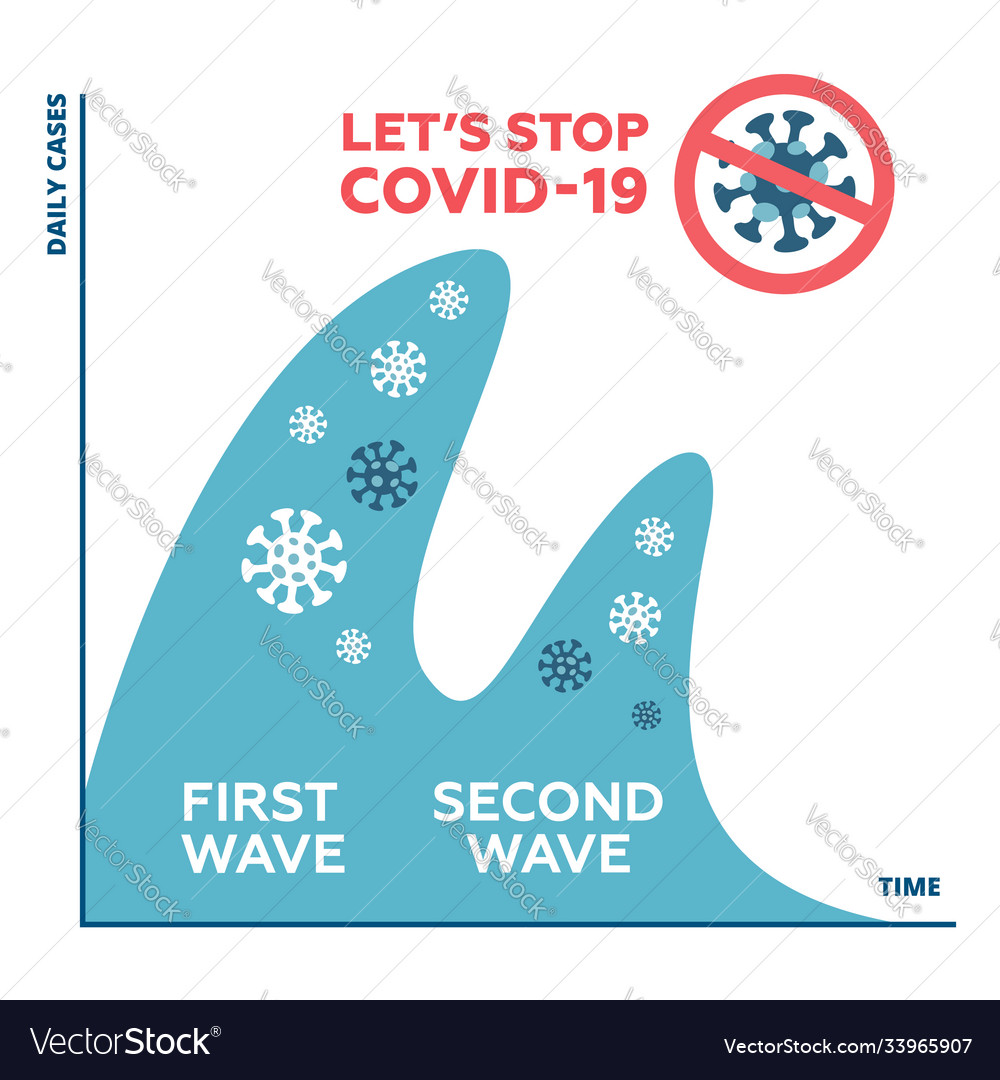 Concepts second wave coronavirus pandemic Vector Image