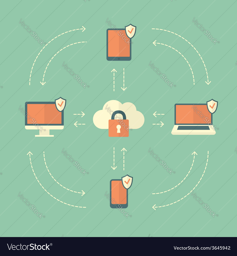 Secure Cloud Synchronize Data Between Devices Vector Image