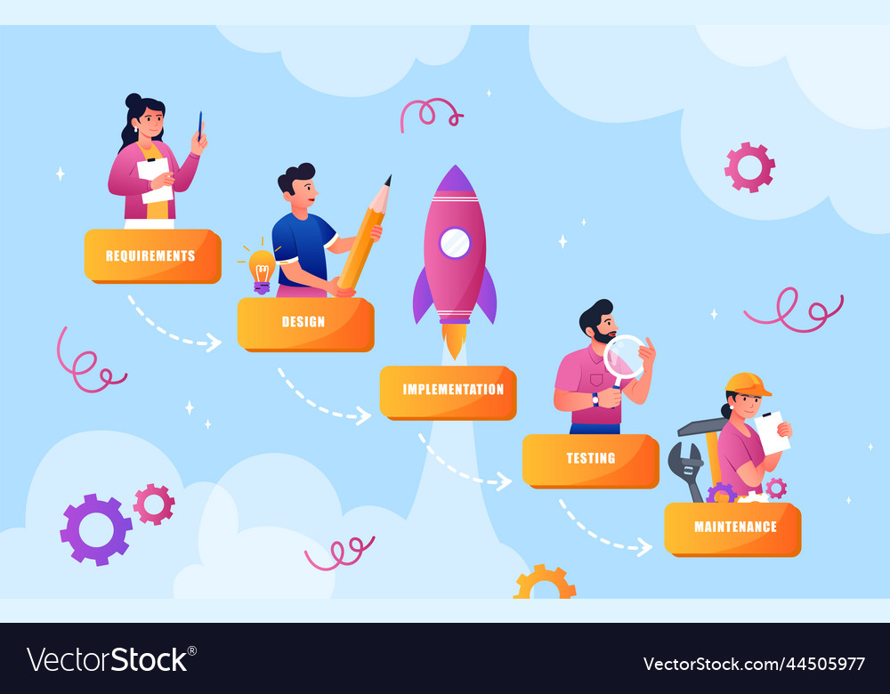 Waterfall method concept Royalty Free Vector Image