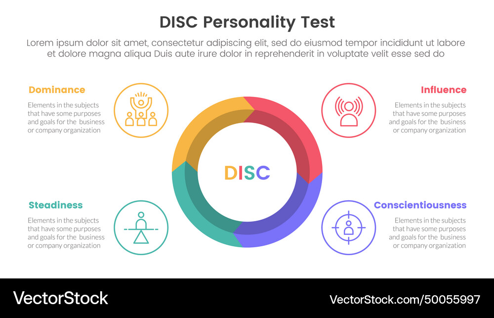 Disc personality model assessment infographic 4 Vector Image