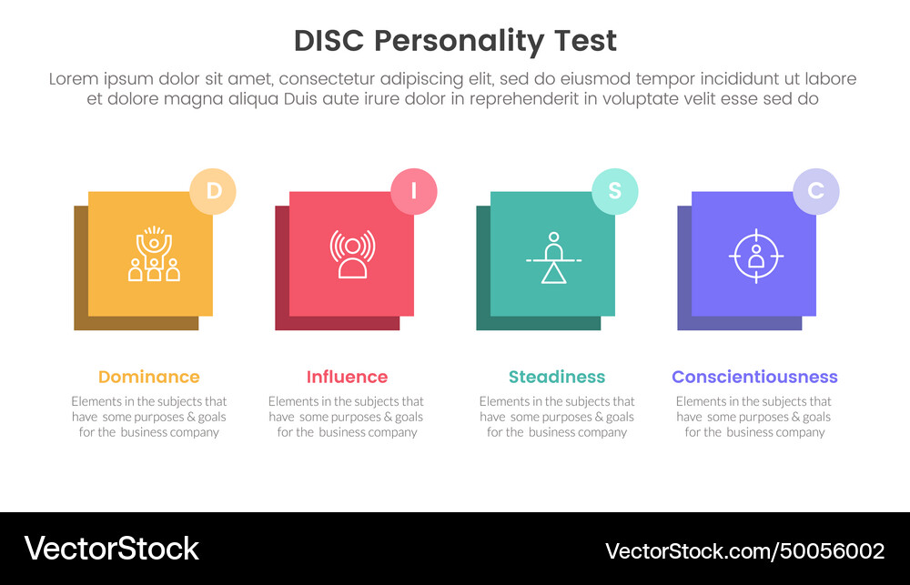 Disc personality model assessment infographic 4 Vector Image