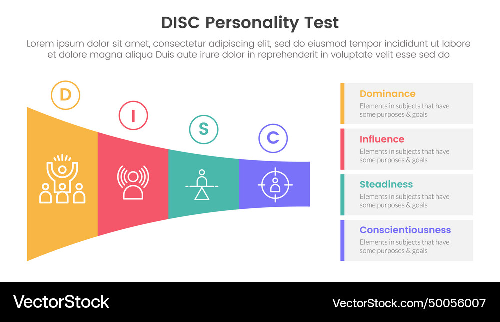 Disc personality model assessment infographic 4 Vector Image