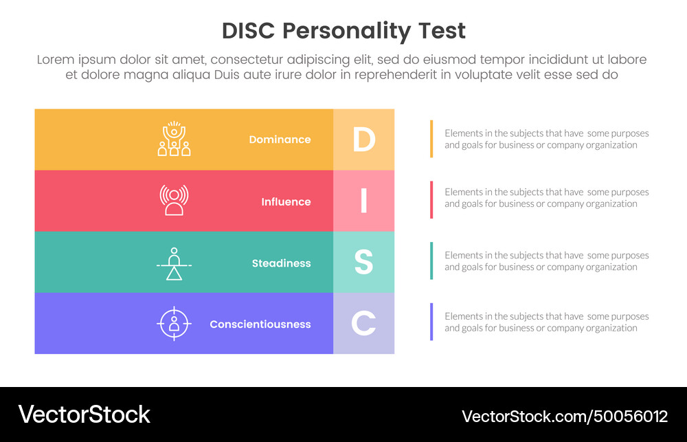 Disc personality model assessment infographic 4 Vector Image