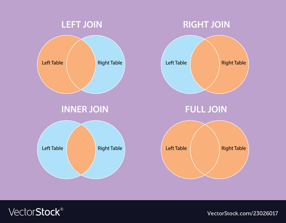 Sql join type structure query language model Vector Image Sql join type structure query language model Vector Image