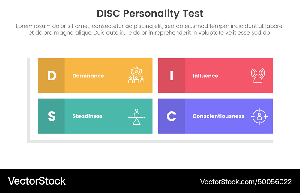 Disc personality model assessment infographic 4 Vector Image