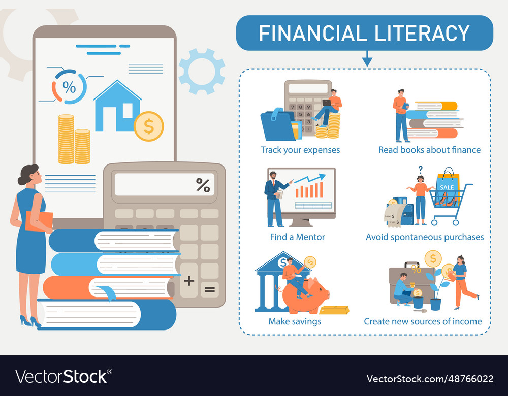 Financial literacy infographic set Royalty Free Vector Image