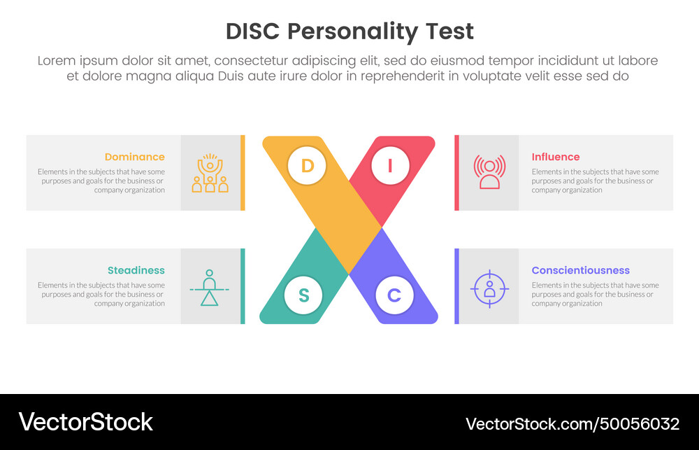 Disc personality model assessment infographic 4 Vector Image