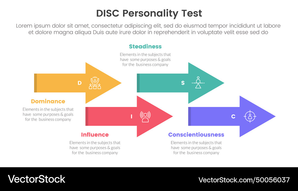 Disc personality model assessment infographic 4 Vector Image