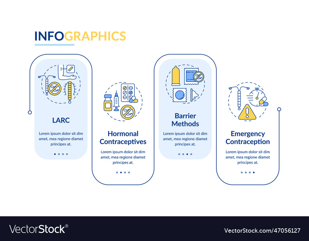 Contraception methods rectangle infographic Vector Image
