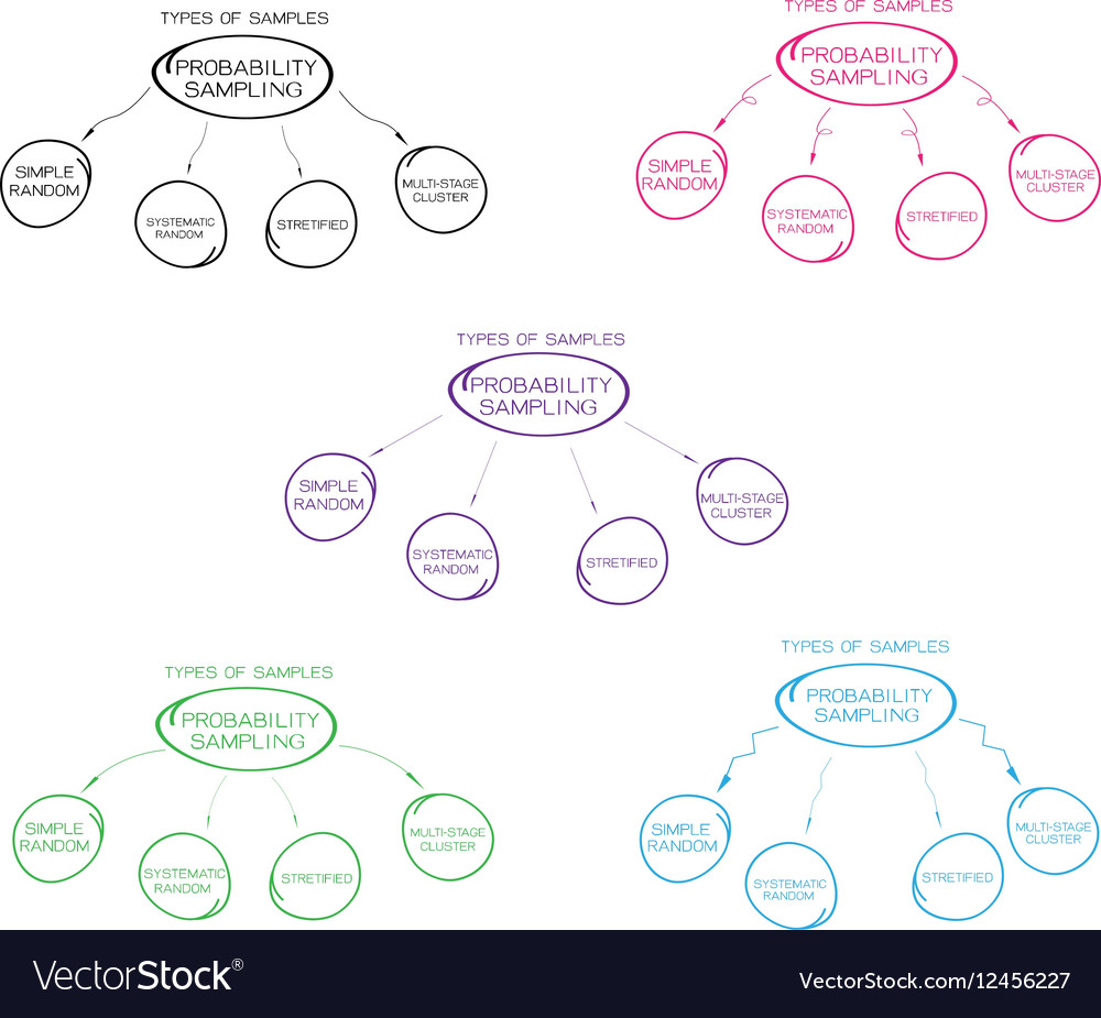 Type the probability sampling method charts Vector Image