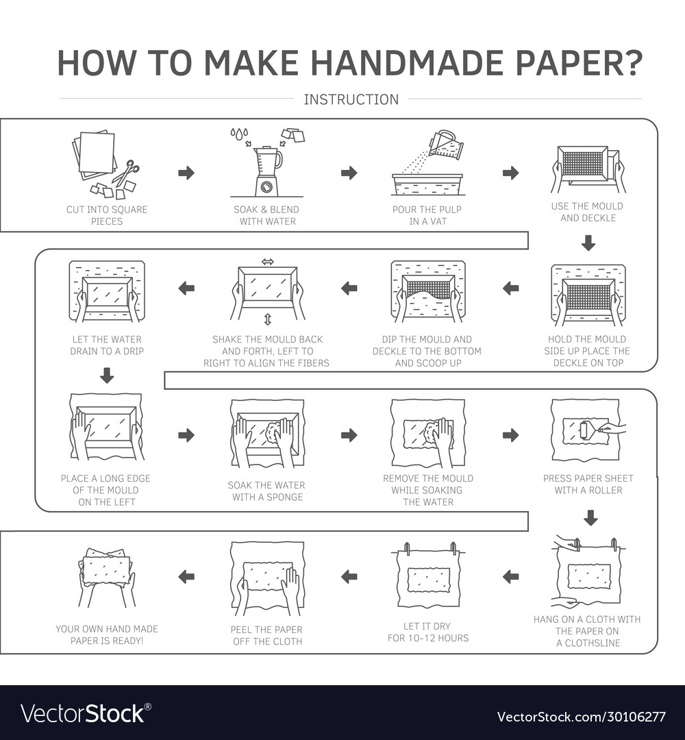 Hand paper making process icon set Royalty Free Vector Image