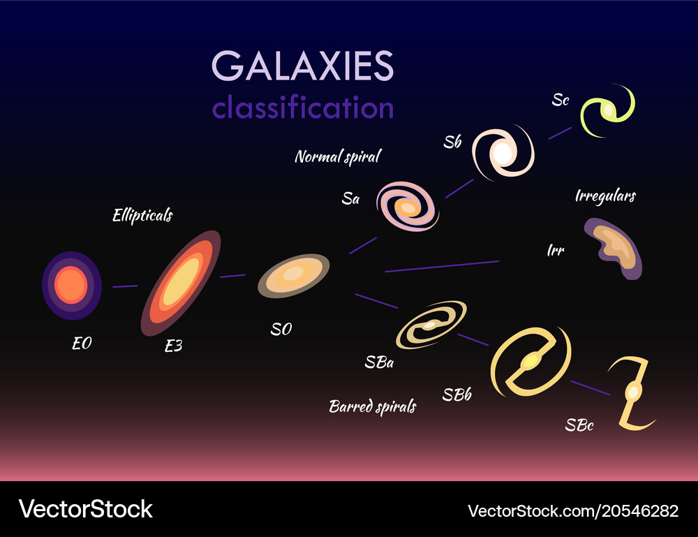 Galaxies: Spirals & Ellipticals Royalty Free Vector