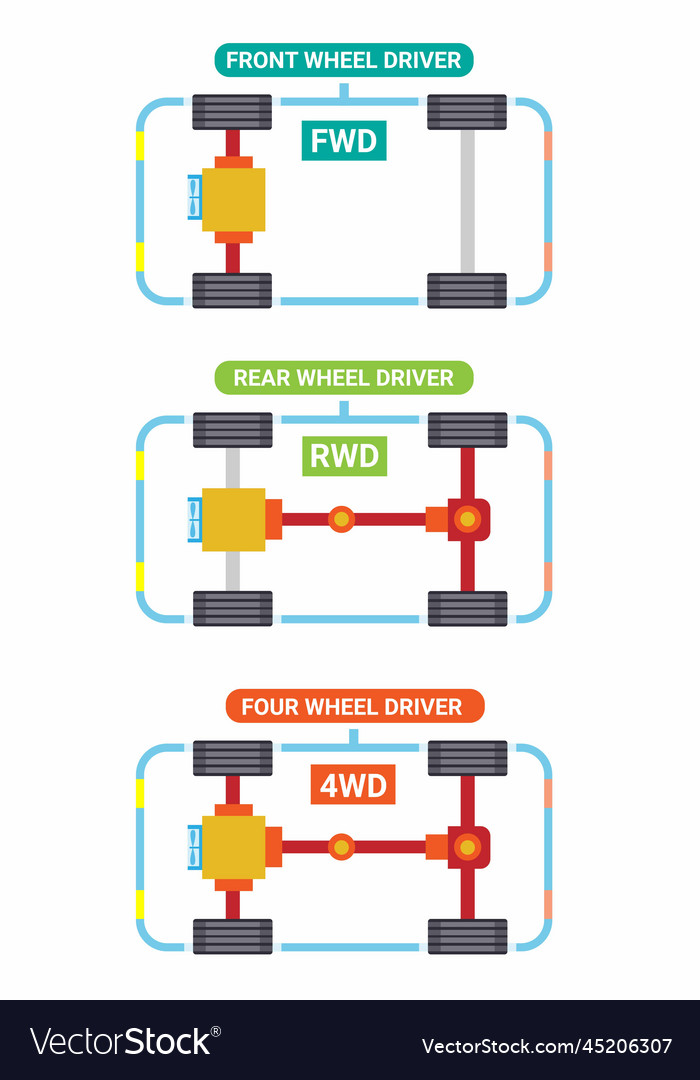 What Is The Difference Between Fwd Awd Rwd 4wd Vehicles 47 Off