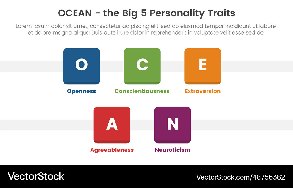 Ocean big five personality traits infographic 5 Vector Image