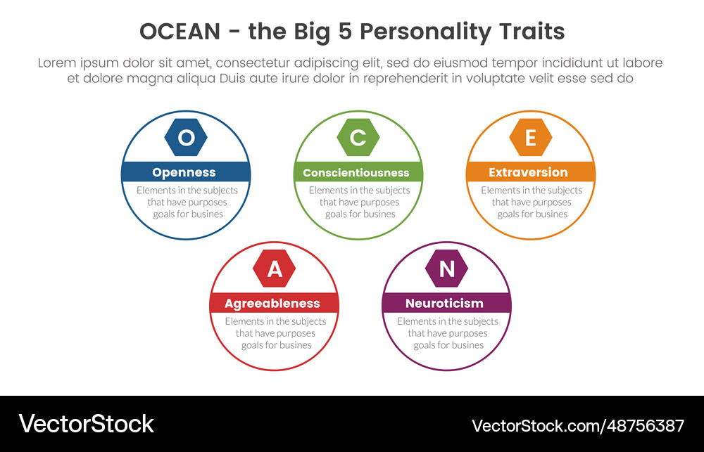 Ocean big five personality traits infographic 5 Vector Image