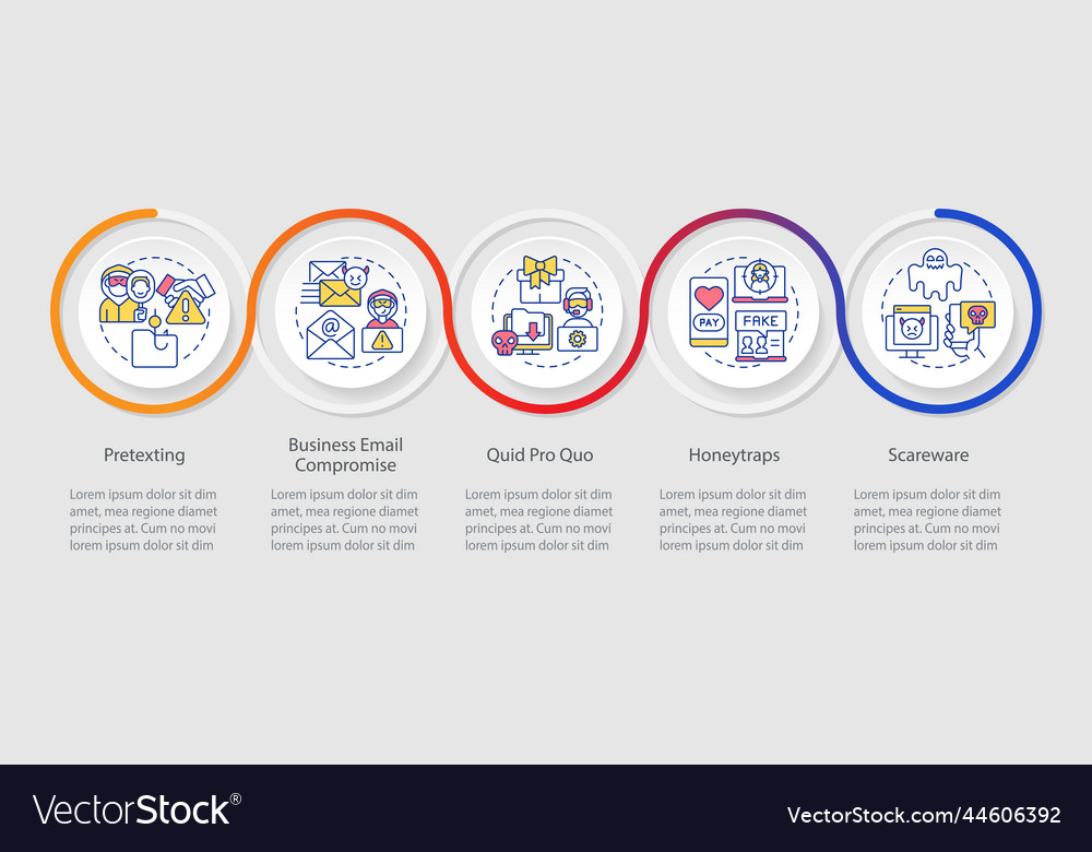 Types of hacker attacks loop infographic template Vector Image