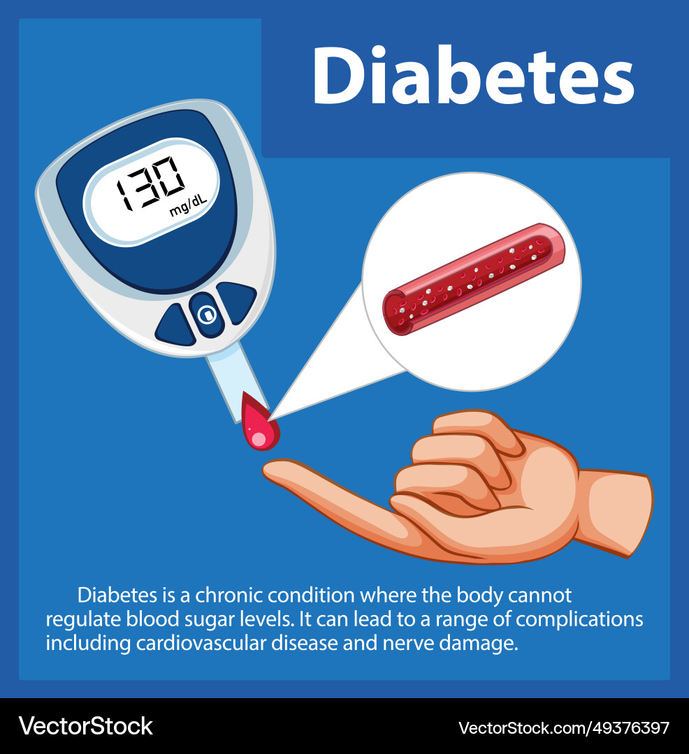 Checking normal blood sugar levels with glucose Vector Image