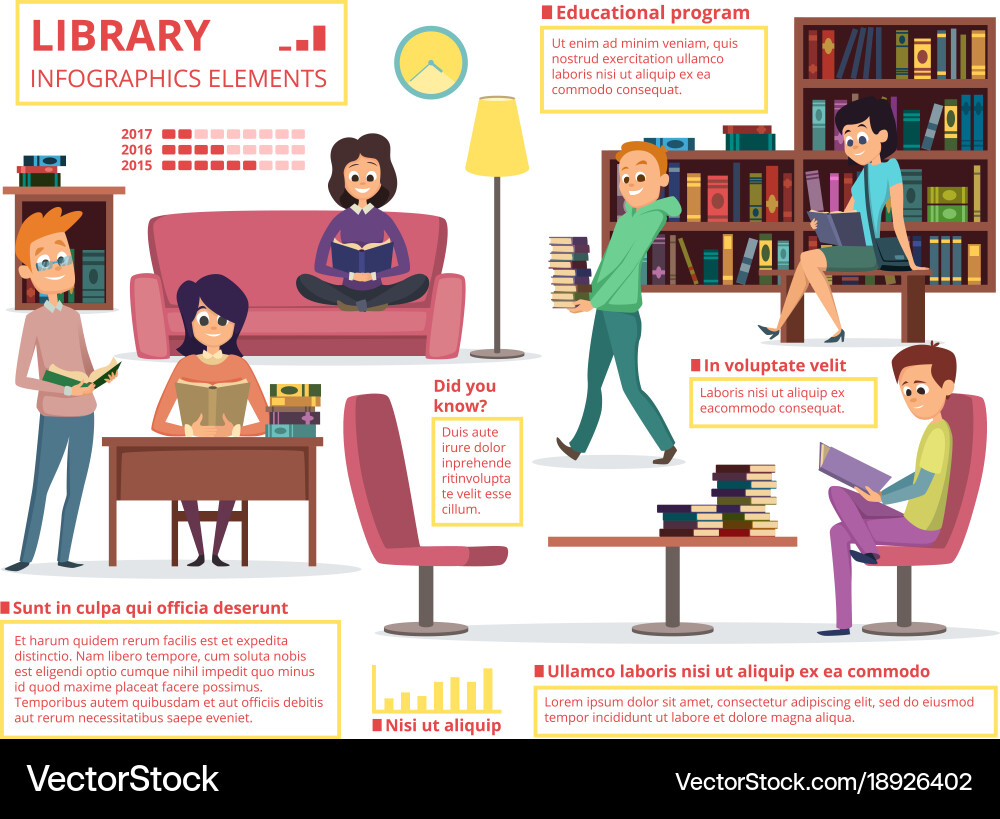 People reading books in library infographic Vector Image