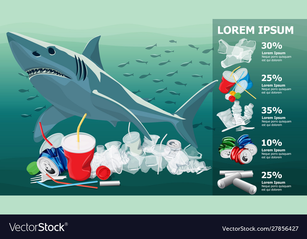 Recycling Royalty Free Vector Image - VectorStock