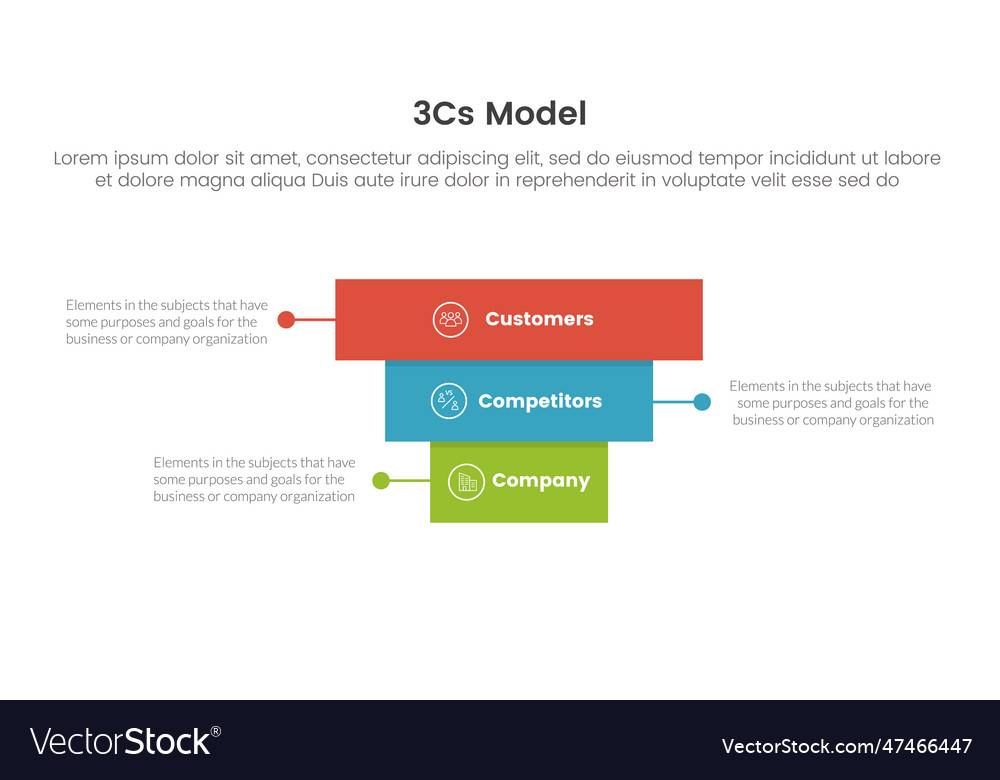 3cs model business framework infographic 3 Vector Image