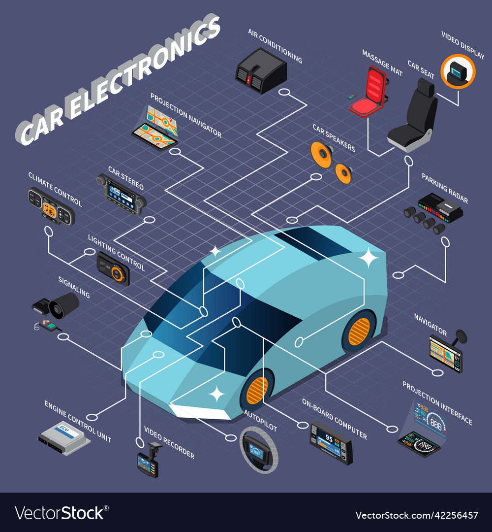 Car electronics isometric flowchart Royalty Free Vector