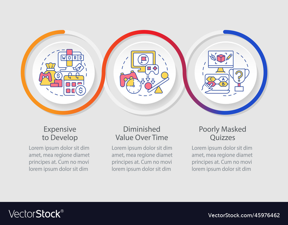 Gamification Challenges In E Learning Loop Vector Image
