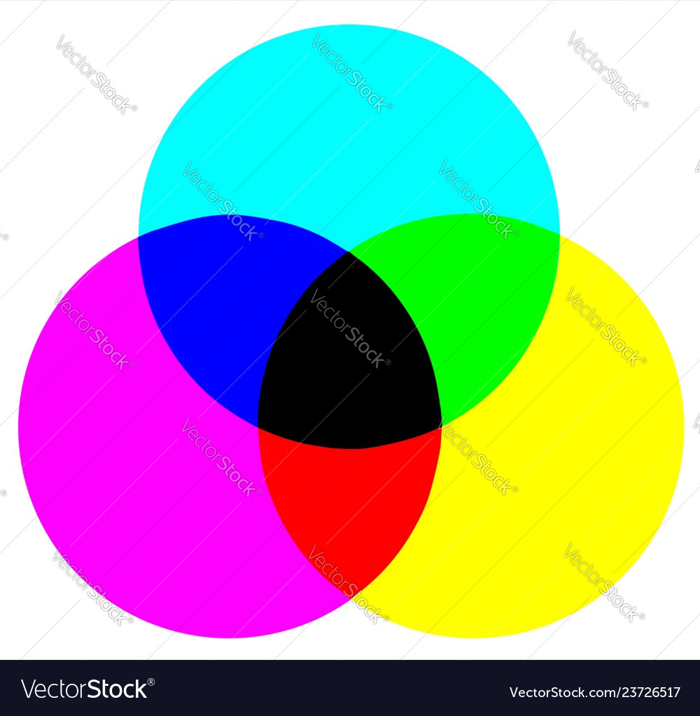 Cmyk color model Royalty Free Vector Image - VectorStock
