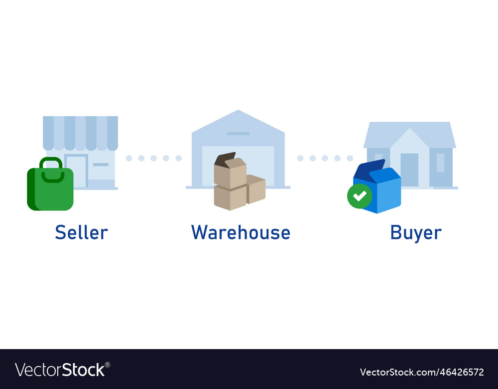 Warehouse in supply chain from seller to buyer Vector Image