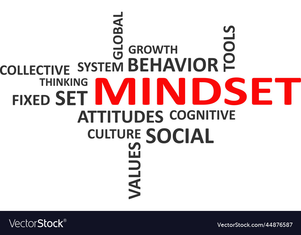 Word cloud - mindset Royalty Free Vector Image