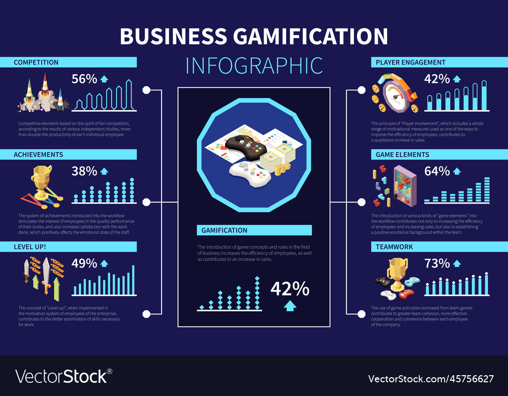 Isometric business gamification infographic Vector Image