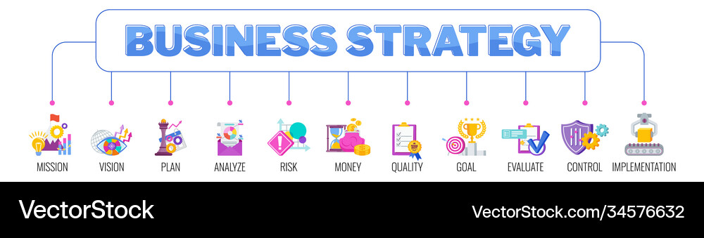 Business strategy key elements banner with icons Vector Image
