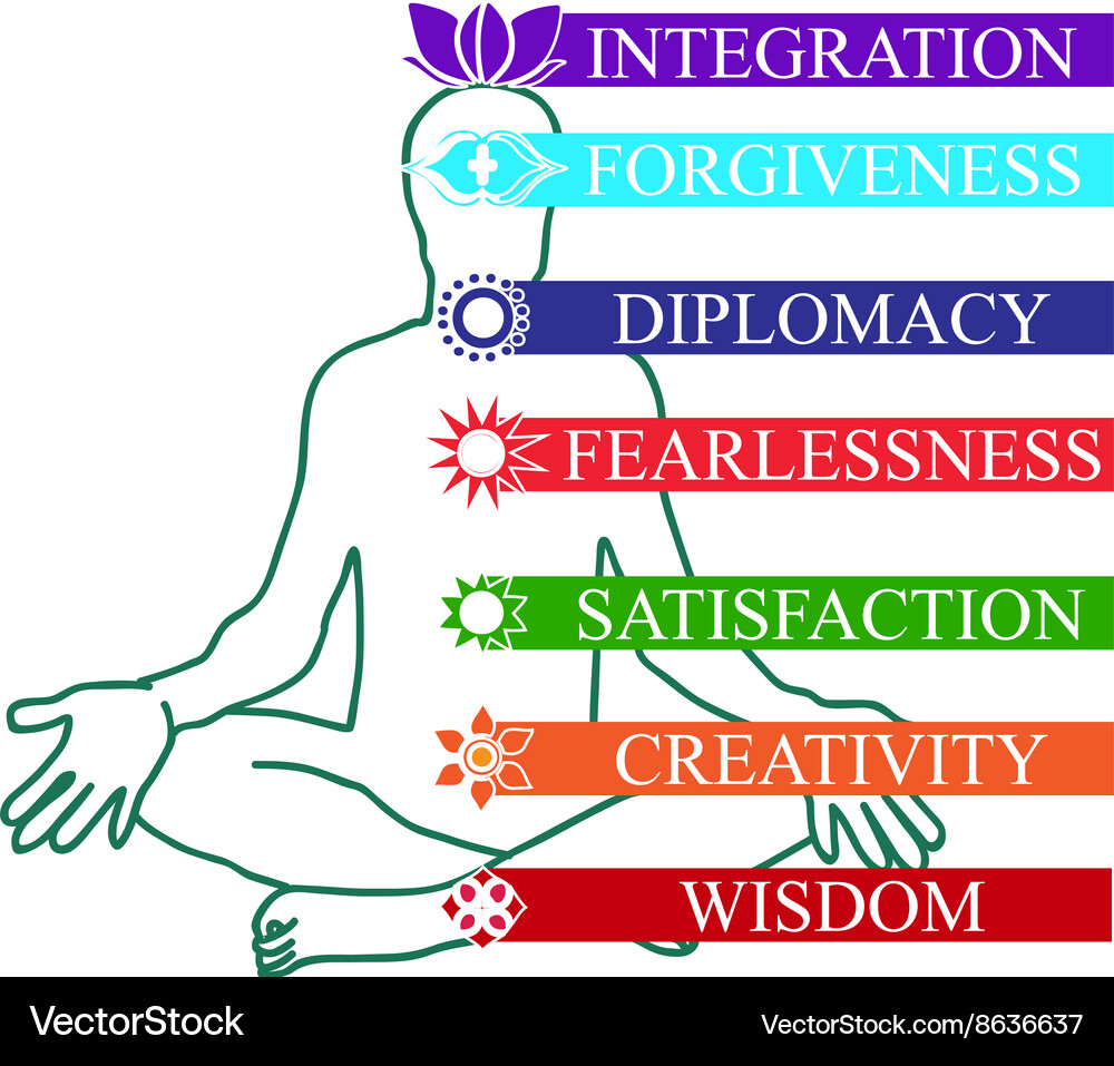 Energy scheme of human body Royalty Free Vector Image