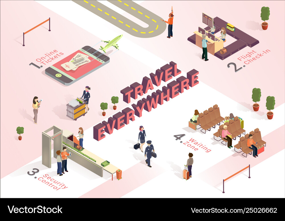 Travel everywhere how work airport isometric Vector Image