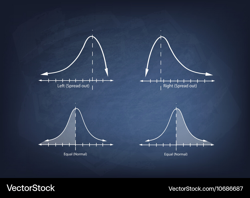 Collection of positve and negative distribution Vector Image