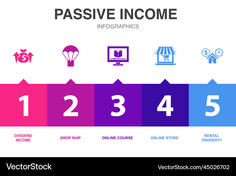 Passive income icons infographic design template Vector Image