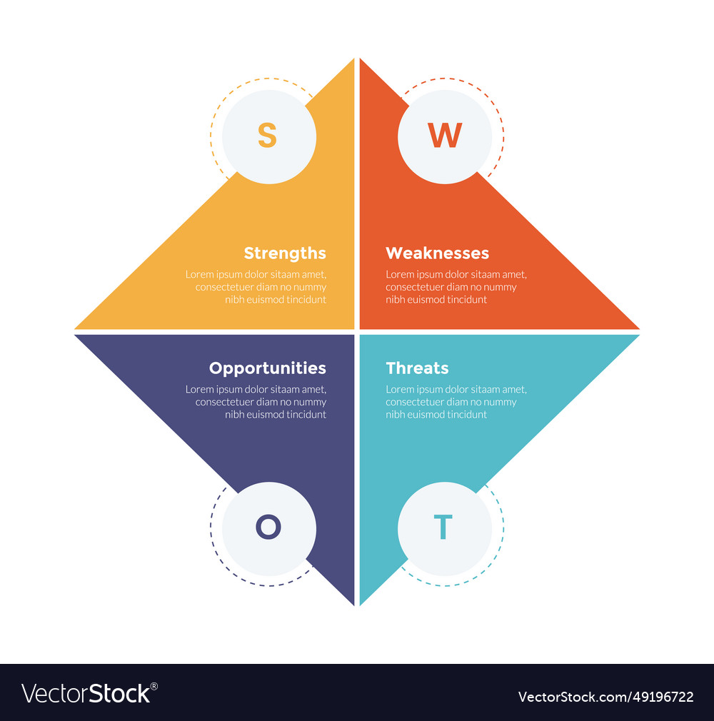 Swot analysis strategic planning management Vector Image