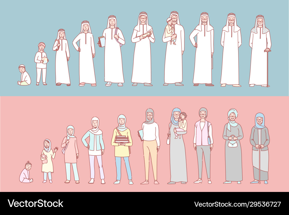 Life cycle muslim humans set concept Royalty Free Vector