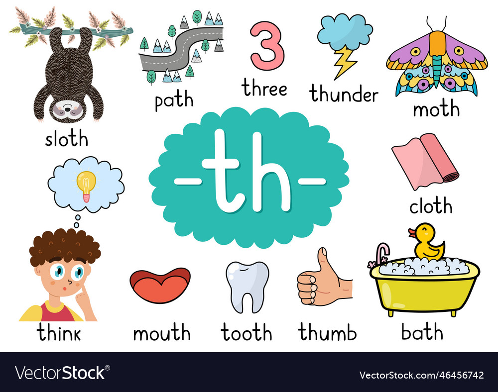 Th Digraph Spelling Rule Educational Poster Vector Image
