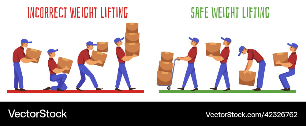 Safe and incorrect weights lifting flat Royalty Free Vector