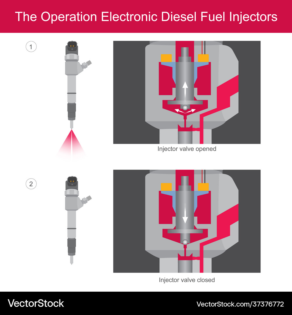 Common rail diesel fuel injectors show Royalty Free Vector