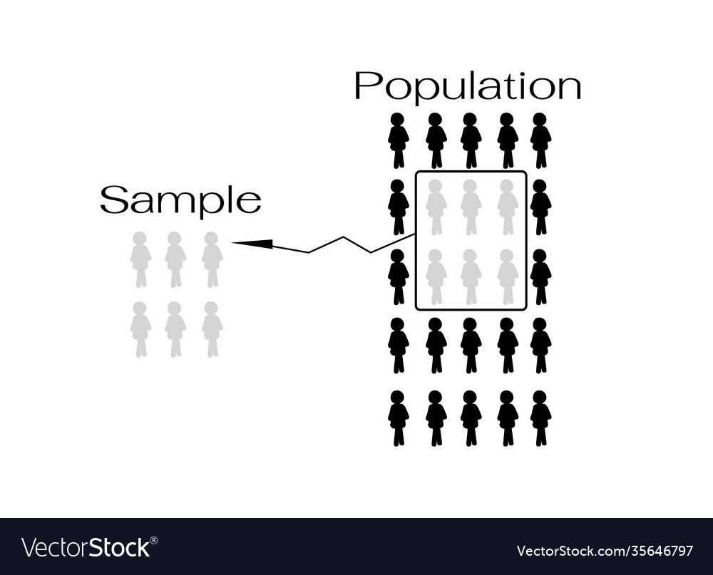 Research process sampling from a target population