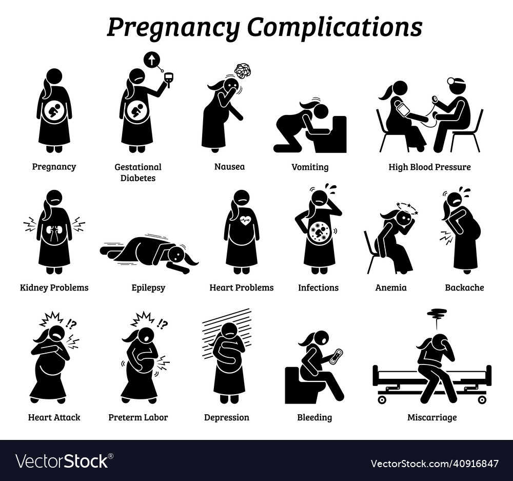 Pregnancy Pregnant Complications Stick Figure Vector Image